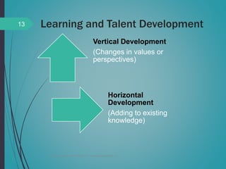 Developing HR Strategy | PPTX
