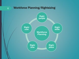 Developing HR Strategy | PPTX