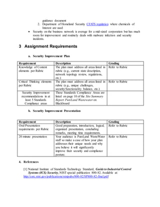 Developing ics cyber security improvement plan(5) | DOCX