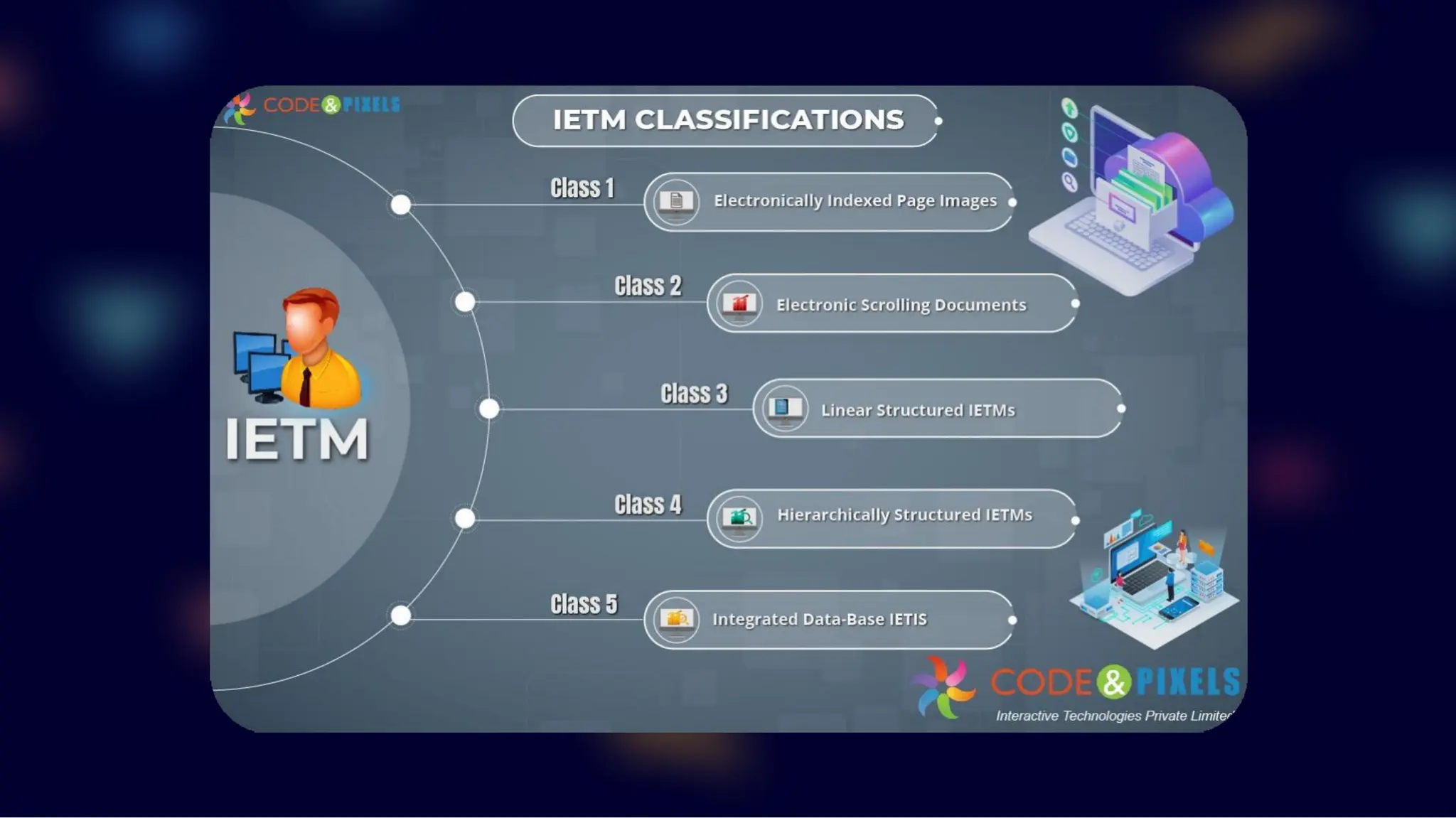 Developing IETM Code and Pixels .pdf | Desktop Publishing | Computer ...