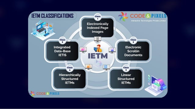 Developing IETM Code and Pixels .pdf | Desktop Publishing | Computer Software and Applications