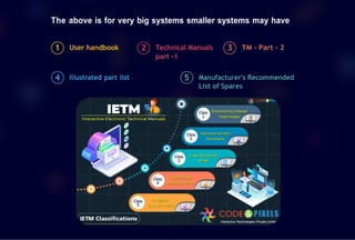 Developing IETM Code and Pixels .pdf | Desktop Publishing | Computer Software and Applications