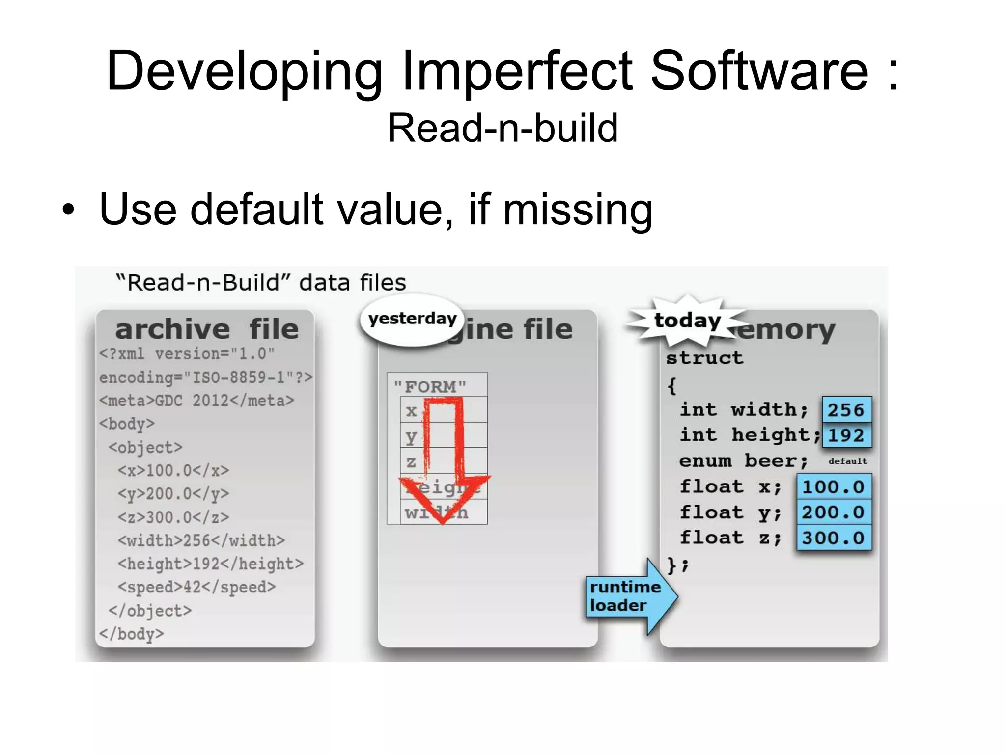 Developing imperfect software | PPTX | Computing | Technology & Computing