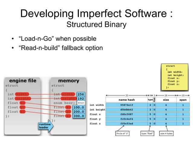 Developing imperfect software | PPTX | Computing | Technology & Computing