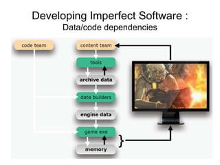 Developing imperfect software | PPTX | Computing | Technology & Computing