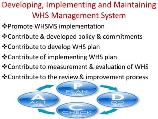Developing, implementing and maintaining whs management system / OHS | PPTX