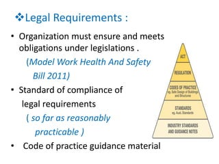 Developing, implementing and maintaining whs management system / OHS | PPTX