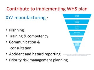 Developing, implementing and maintaining whs management system / OHS | PPTX