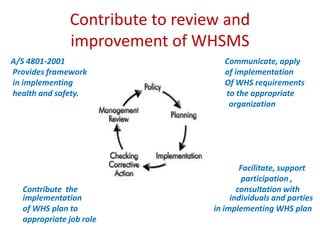 Developing, implementing and maintaining whs management system / OHS | PPTX
