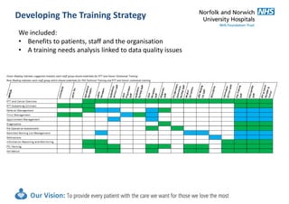 Elective Care Conference: developing & implementing an RTT training strategy | PDF