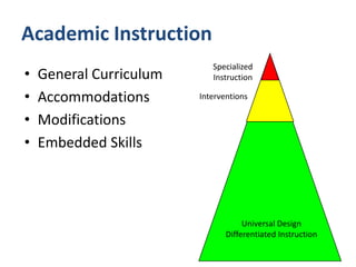 Carol Quirk: Developing Inclusive Education | PPT