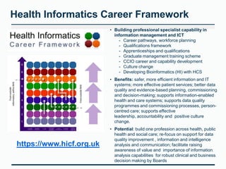 HSCIC: Developing Informatics Skills | PPTX