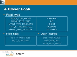 Developing Information Schema Plugins | PPT