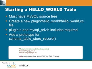Developing Information Schema Plugins | PPT