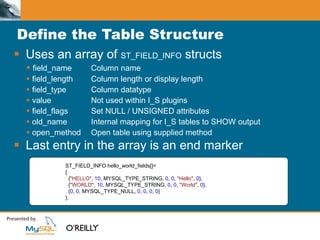 Developing Information Schema Plugins | PPT
