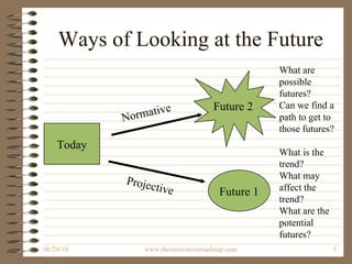 Developing Insights About the Future | PPT