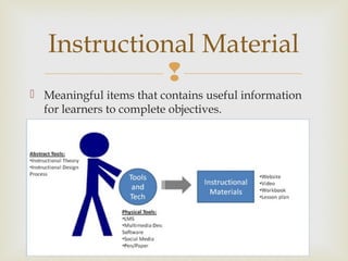 Developing Instructional Materials | PPT