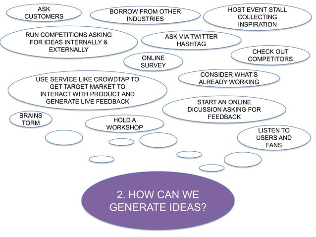 Developing integrated engagement calendars | PPTX