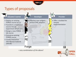 Developing interactive learning resources | PPT