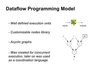 Developing io t applications in the fog a distributed dataflow approach | PPT