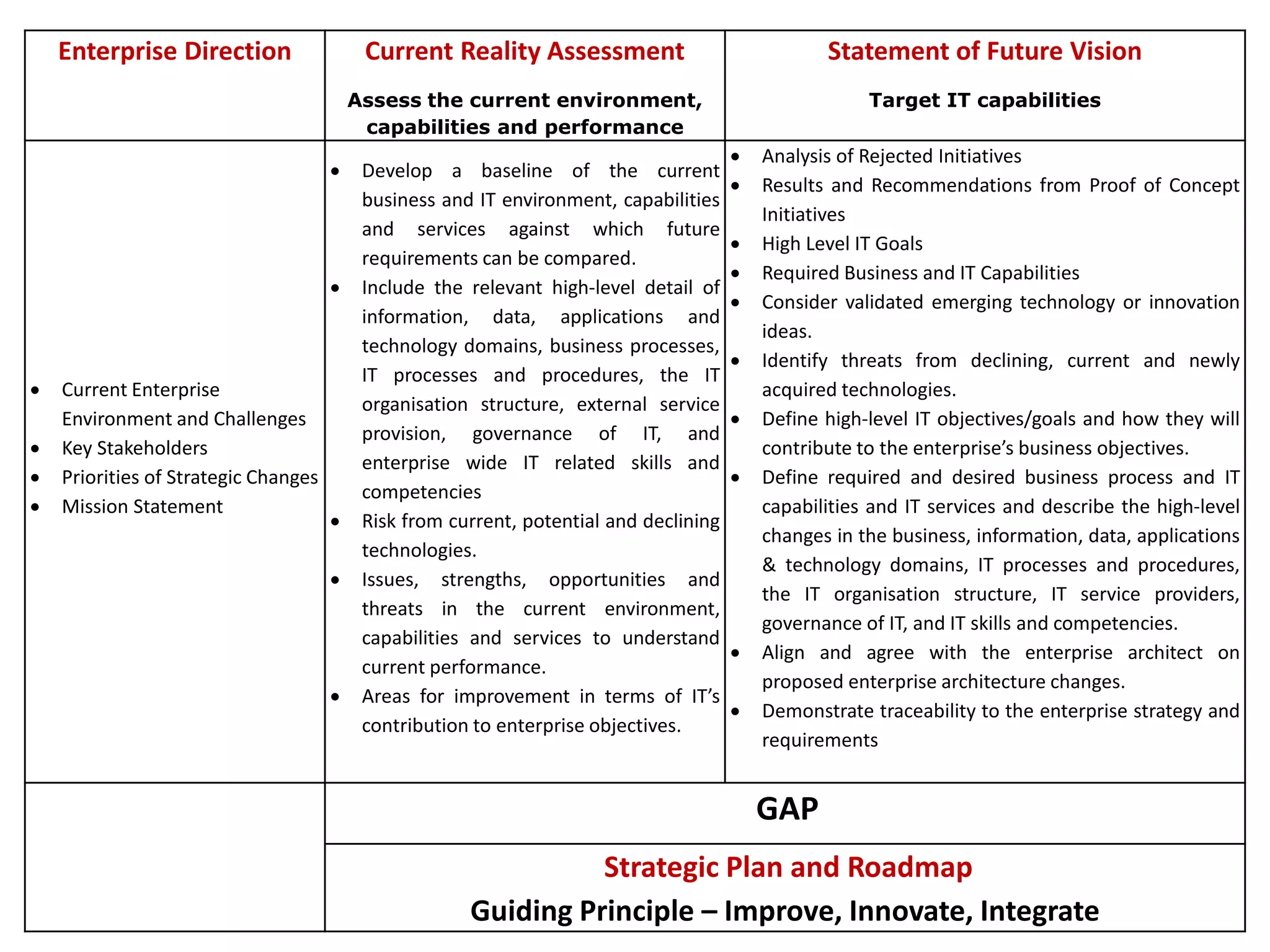 Developing IT strategy | PPTX
