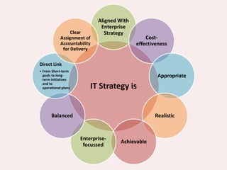 Developing IT strategy | PPT
