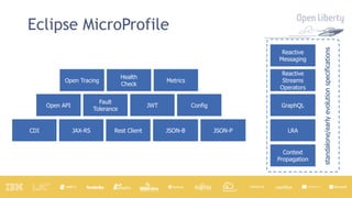 Developing Java Microservices Fast with Open Liberty | PDF