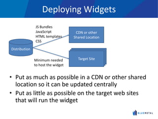 Developing JavaScript Widgets | PPT