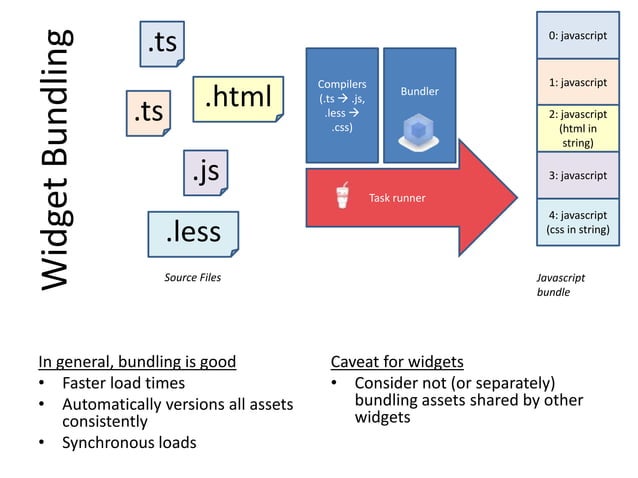 Developing JavaScript Widgets | PPTX