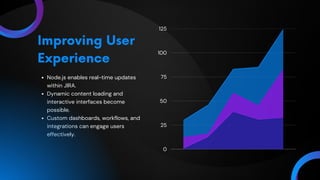 Developing JIRA Plugins With Node.js.pdf