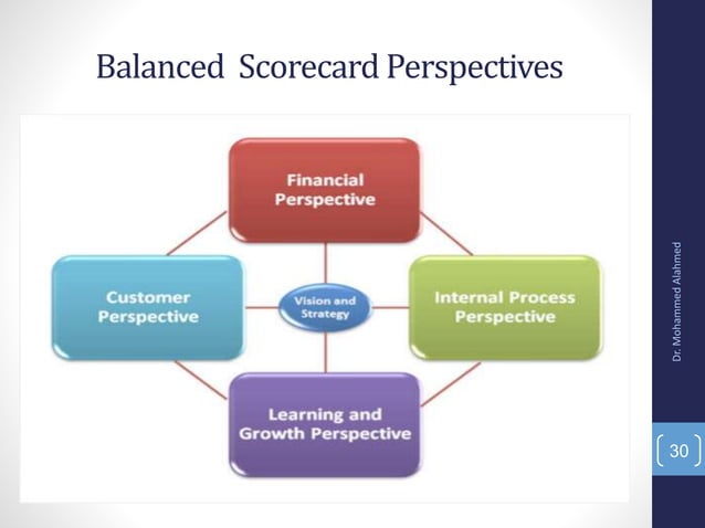 Developing key performance_indicators | PPTX