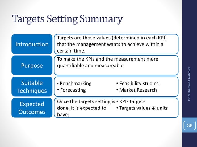 Developing key performance_indicators | PPTX