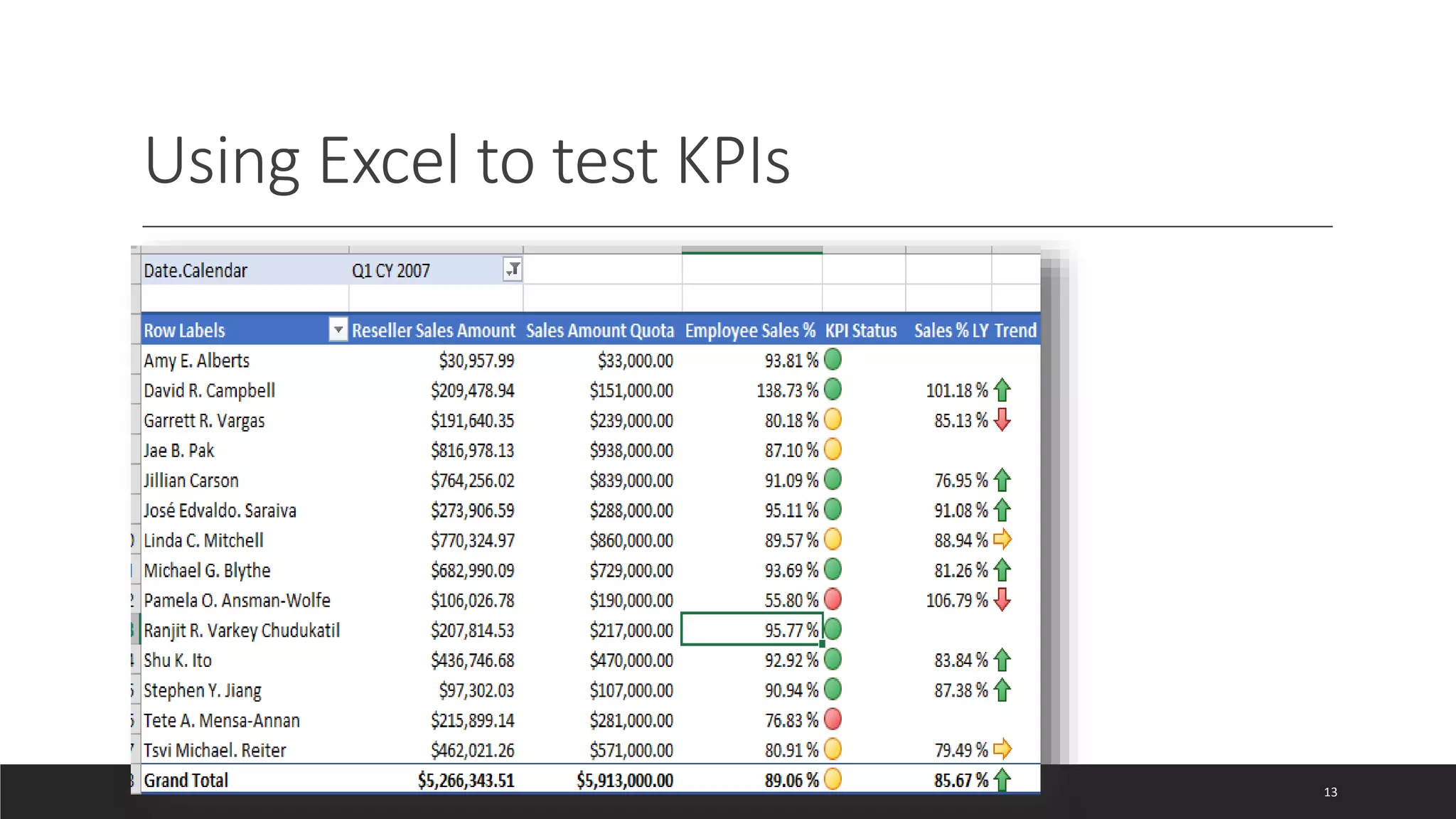 Developing (KPI) Key Performance Indicators | PPTX