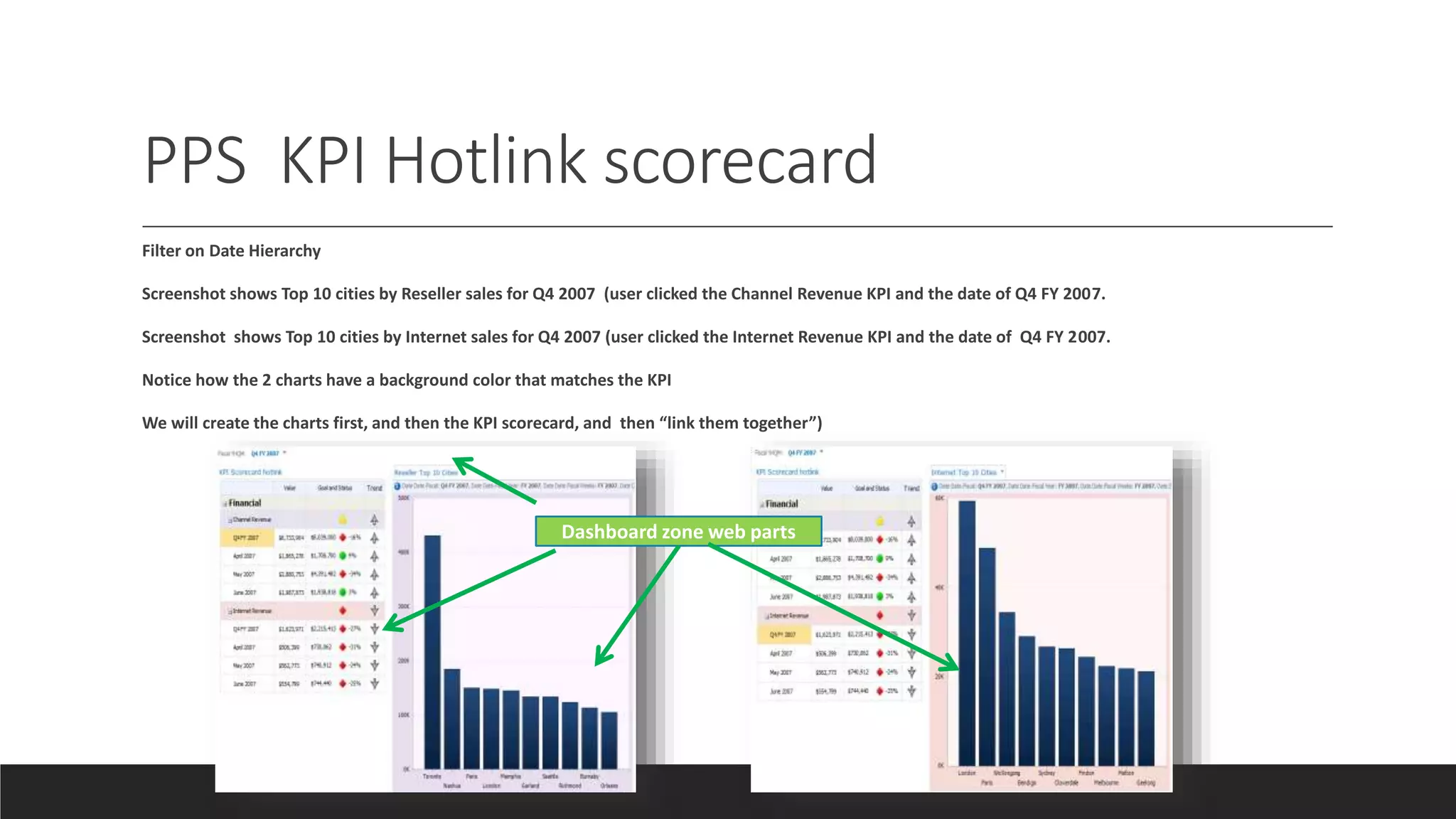 Developing (KPI) Key Performance Indicators | PPTX
