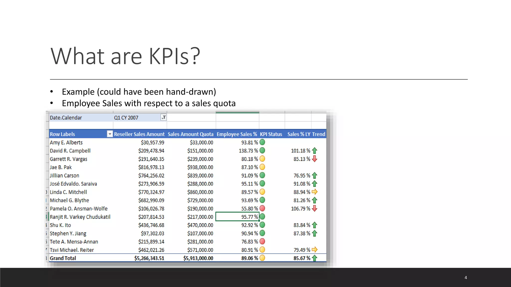 Developing (KPI) Key Performance Indicators | PPTX