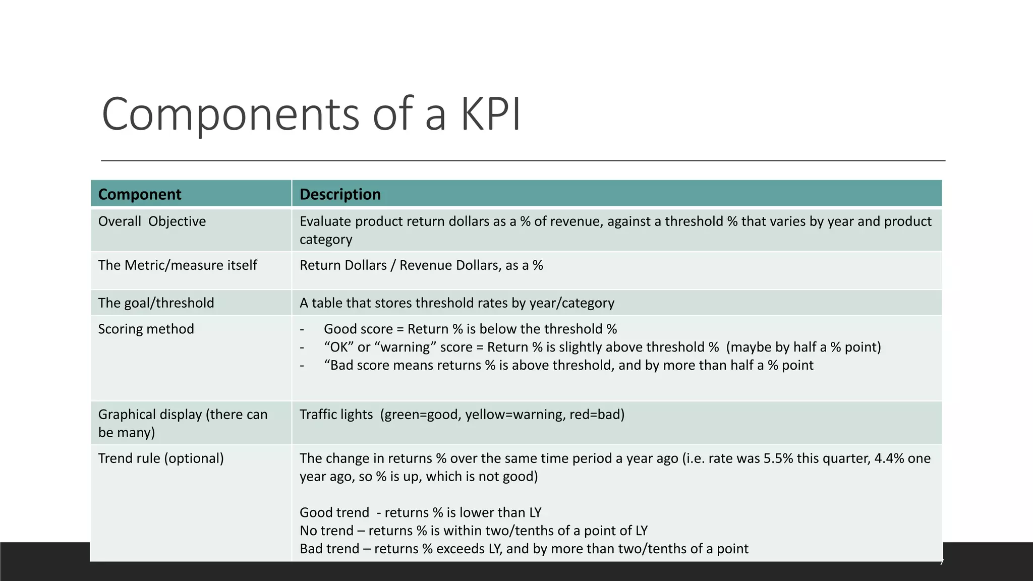 Developing (KPI) Key Performance Indicators | PPTX