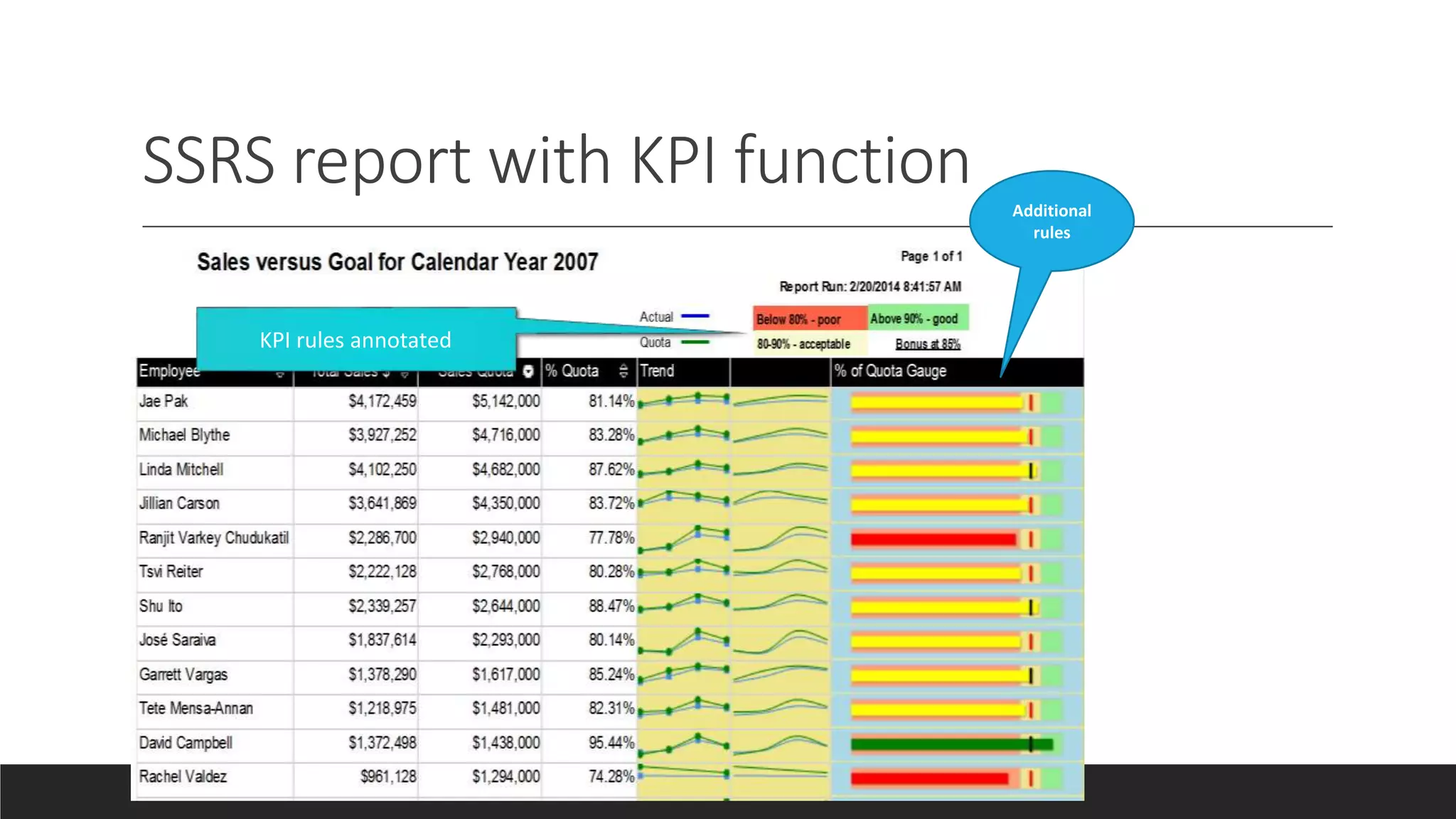Developing (KPI) Key Performance Indicators | PPTX