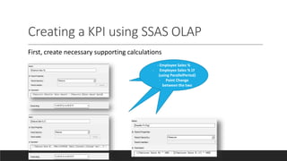 Developing (KPI) Key Performance Indicators | PPTX