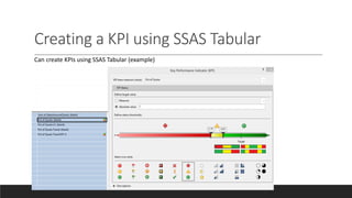 Developing (KPI) Key Performance Indicators | PPTX