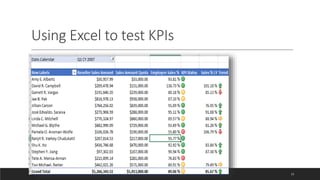 Developing (KPI) Key Performance Indicators | PPTX