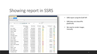 Developing (KPI) Key Performance Indicators | PPTX