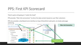 Developing (KPI) Key Performance Indicators | PPTX