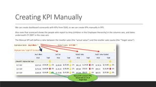 Developing (KPI) Key Performance Indicators | PPTX