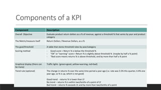 Developing (KPI) Key Performance Indicators | PPTX