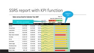 Developing (KPI) Key Performance Indicators | PPTX