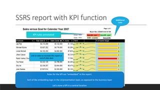 Developing (KPI) Key Performance Indicators | PPTX