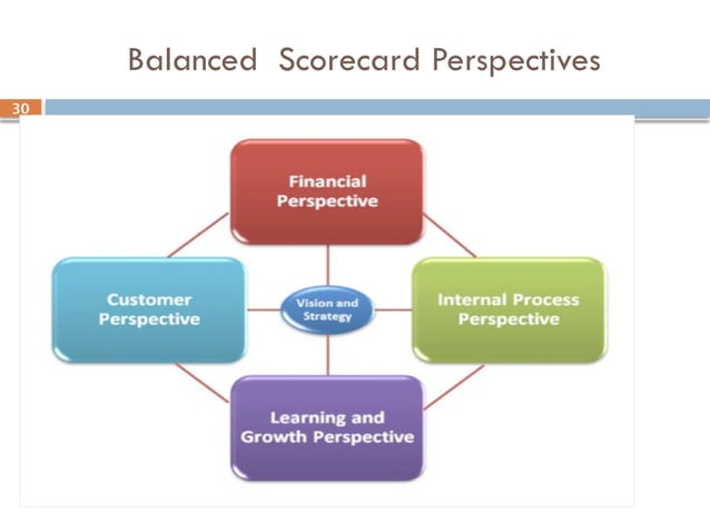 developing_key_performance_indicators.pptx