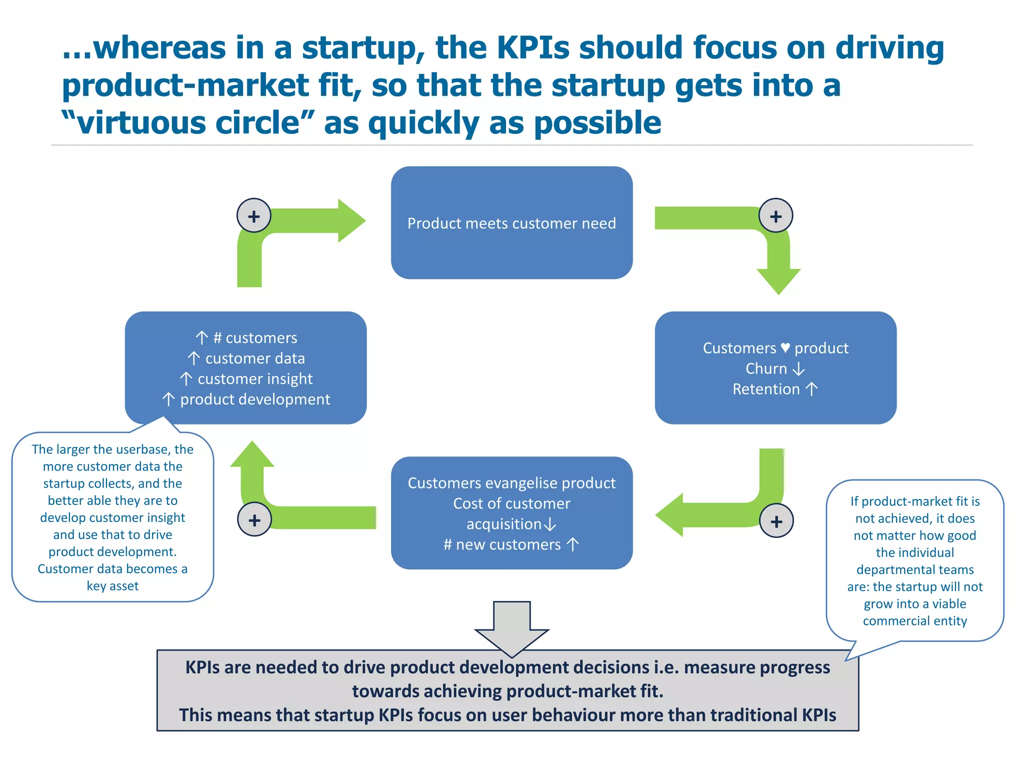 A KPI framework for startups | PPTX