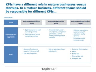 A KPI framework for startups | PPTX