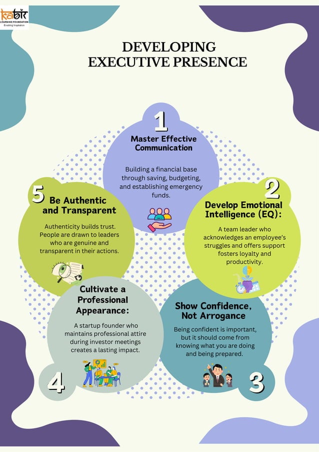 Why Executive Presence is Needed for Leaders? | PDF